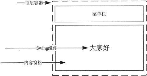 java swing jframe和jpanel：窗口容器和面板容器
