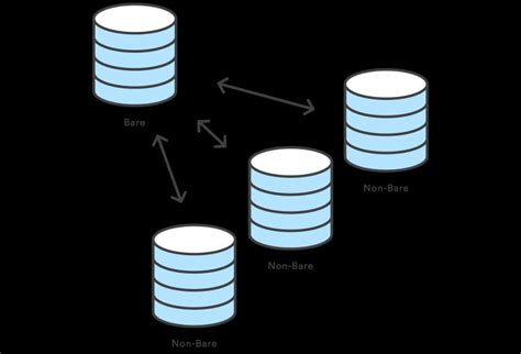 Hamed Khanmohammadi On Linkedin Git Versioncontrol Coding