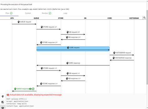 Sequence Diagram Z Order · Issue 265 · Mastercardflow · Github