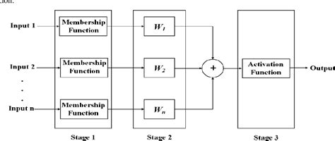 Figure From Fuzzy Cognitive Map Based PID Controller Design Semantic Scholar