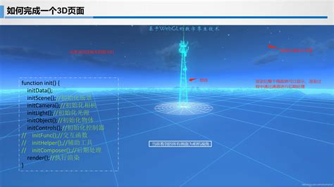 数字孪生 基于threejs的3d可视化技术threejs 数字孪生 Csdn博客 数字孪生 基于threejs的3d可视化技术threejs 数字孪生 Csdn博客