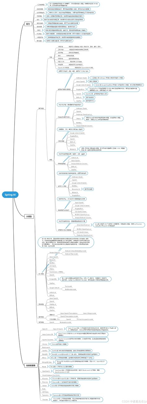 spring ai 探秘：解锁 java ai 的无限可能 springai探秘 csdn博客