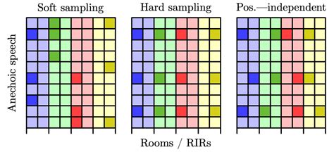 illustration of the multiviewed batch construction from a grid dataset