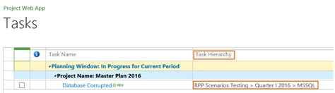 Display Task Hierarchy In Project Server 2016