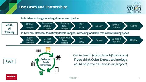 “object Detection And Dataset Labeling Using Colors Of Manufactured Objects ” A Presentation