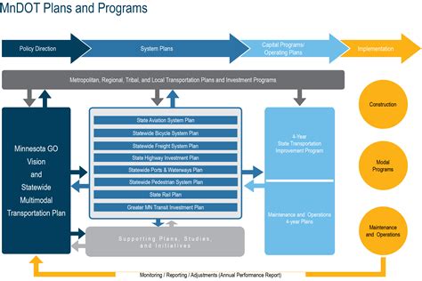 Tpm Guidebook Chapter 3 Implementation Steps Tpm Toolbox