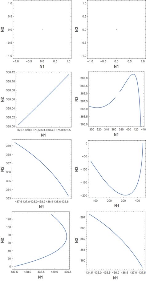 Equation Solving Plotting Solutions To Solve For Various Parameter