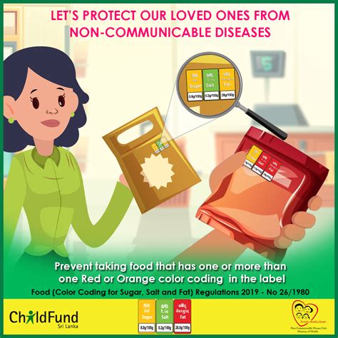 Poster Noncommunicable Diseases At George Sorensen Blog