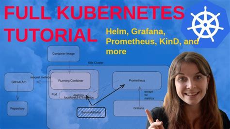 Steve R On Linkedin Full Kubernetes Tutorial On Docker Kind Kubectl
