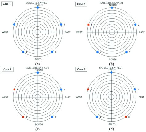 Squared Sum Trigonometric Function Sst Simulation For Five Uniform Download Scientific