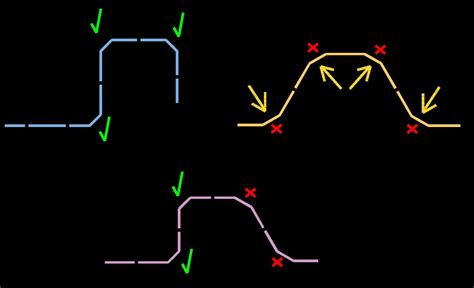 Solved How To Use Chamfer In Lisp Only For Perpedicular Lines Autodesk Community
