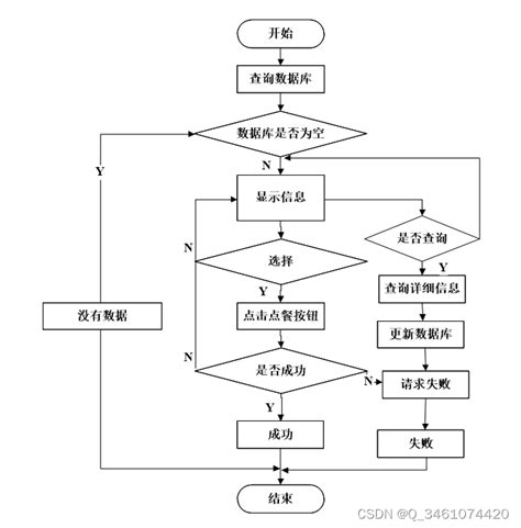 （附源码）spring boot点餐系统的设计与实现 毕业设计 100908 基于springboot的农家乐点餐系统设计与实现论文 csdn博客