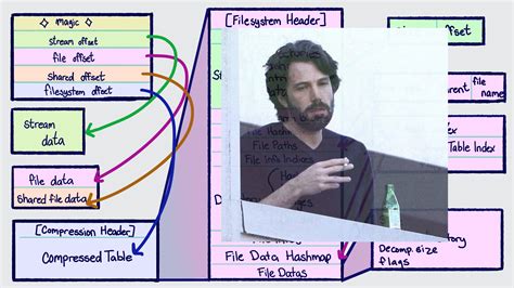 Extracting Files From An Archive Format I Understand Way Too Much R