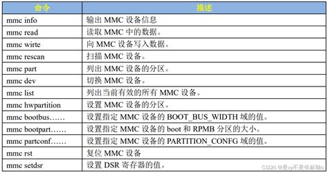 uboot命令使用 emmc、文件操作、nand、boot命令 mmc dev csdn博客