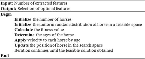 Pseudo Code For The HHOA Algorithm Download Scientific Diagram