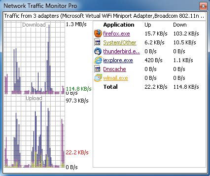 Free Network Traffic Monitor Softwares Free Download FreeWares