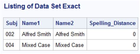 Fuzzy Matching Sas Users