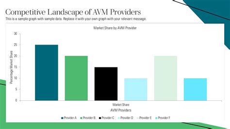Avm Management Ppt Template Acp Ppt Presentation