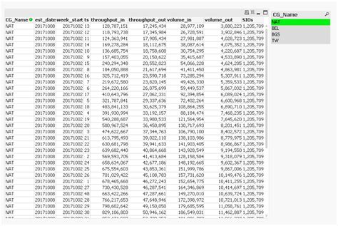 solved data transformation in qlikview script qlik community 1422207