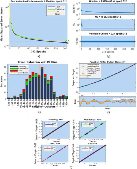 plots of the design lmp abnn for solving n tc for λ lambda of the