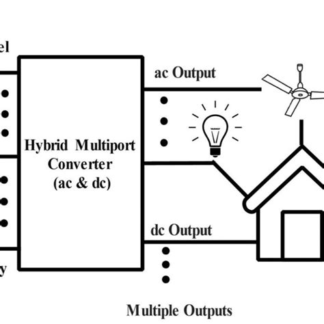 Requirements Of Power Backup In Domestic Applications Download Scientific Diagram