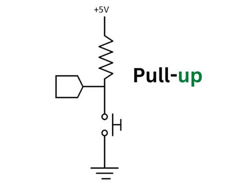 What Are Pull Up And Pull Down Resistors And Working