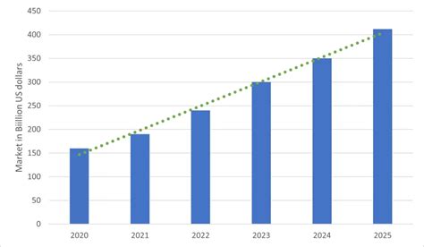 iiot revolutionizing energy management 5g hub technologies inc