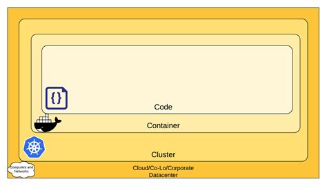 Securing Cloud Native Applications
