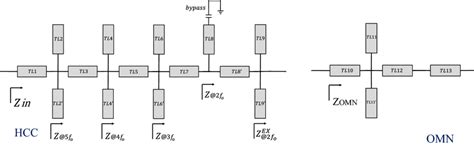 The Proposed Hcc And Output Matching Network Omn Download