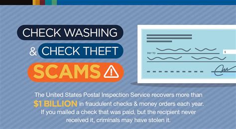 The Alarming Rise Of Check Fraud Finemark National Bank And Trust