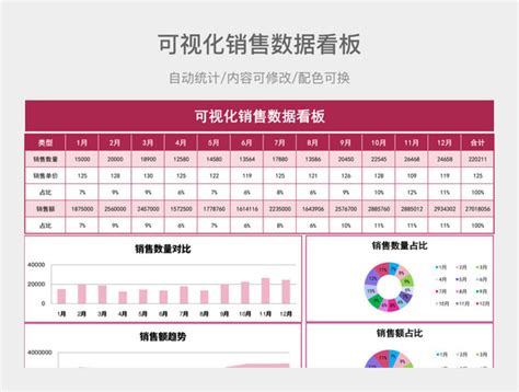 销售数据可视化看板素材 销售数据可视化看板图片素材下载 觅知网