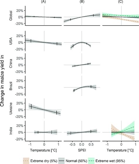 Climate Variability Effects On Maize Yield Variability Black Lines