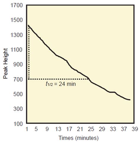 日本同仁化学超氧阴离子和羟自由基检测（epr）—bmpo货号：b568 Dojindo Whatman 沃特曼