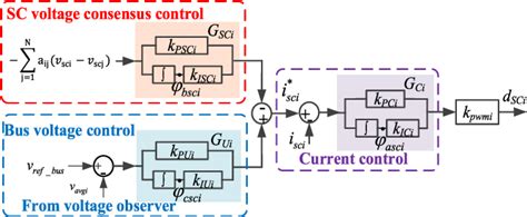 figure 1 from distributed cooperative control of multiple hybrid energy storage systems in a dc
