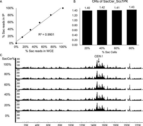 Occupancy Ratio Or Is Unaffected By The Amount Of Reference Cells