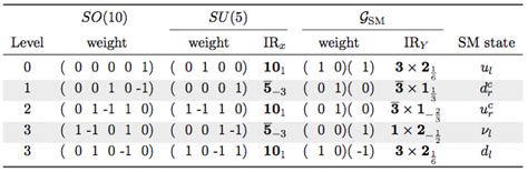 Tables Alternatingly Shading Rows With TeX LaTeX Stack Exchange