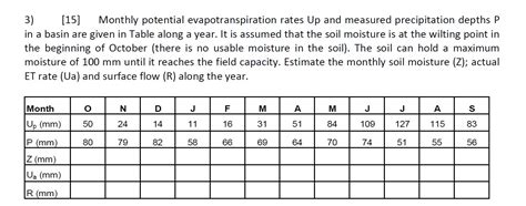 Solved 3 15 Monthly Potential Evapotranspiration Rates Up