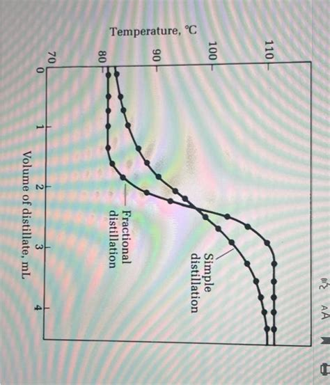 Solved Volume Of Distillate Ml