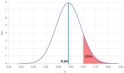 every normal model is defined by its parameters the mean an quizlet