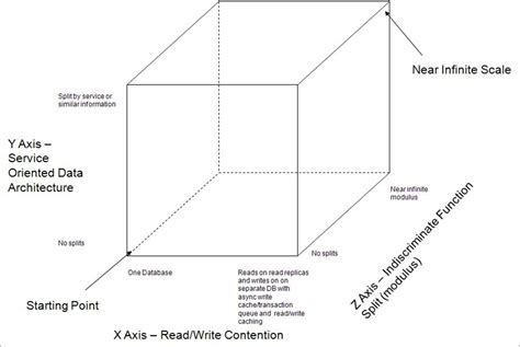 Emerging Trend Of Java Ee Microservices