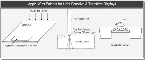 Apple Wins Patents For Light Sensitive Transitive Displays Patently Apple