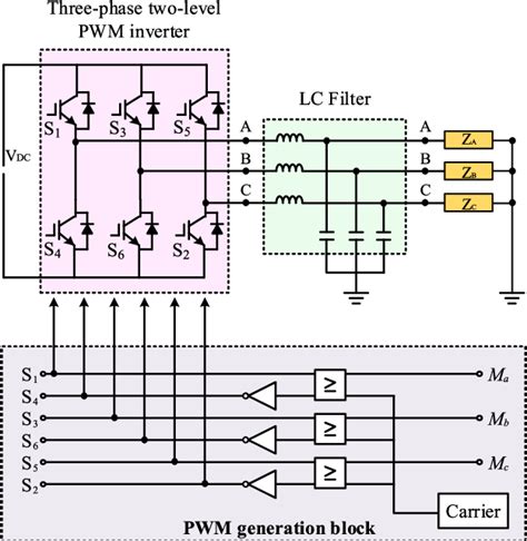 figure 1 from a hybrid pwm technique to improve the performance of