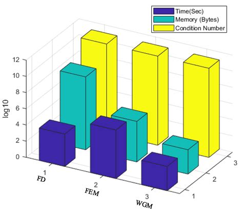 Minerals Free Full Text An Effective Algorithm For 2d Marine Csem Modeling In Anisotropic