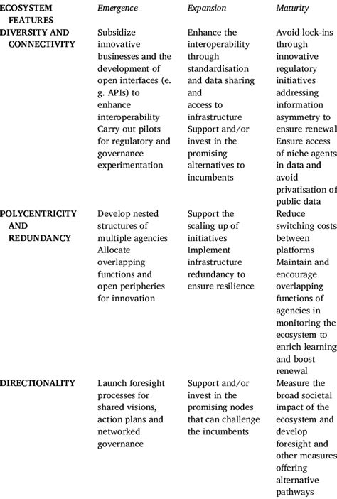 Stylised Guidelines For Transformative Governance Measures Concerning