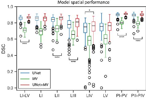 Figure 1 From Deep Learning For Automated Elective Lymph Node Level Segmentation For Head And