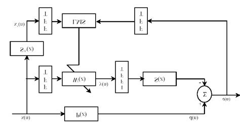 Frequency Domain Feedback Fxlms Algorithm The System Shown In Figure Download Scientific