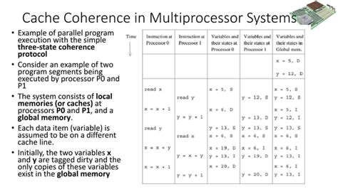 Lecture 3 Parallel Programming Platforms Pdf Computer Networking Computing
