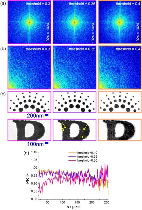 Extrapolation Of A Diffraction Pattern At Different Thresholds In The Download Scientific