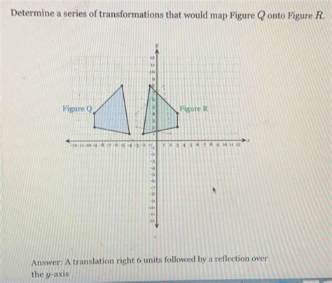 Solved Determine A Series Of Transformations That Would Map Figure Q