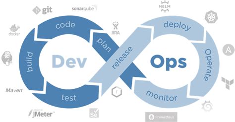 DevSecOps Transformation PSI